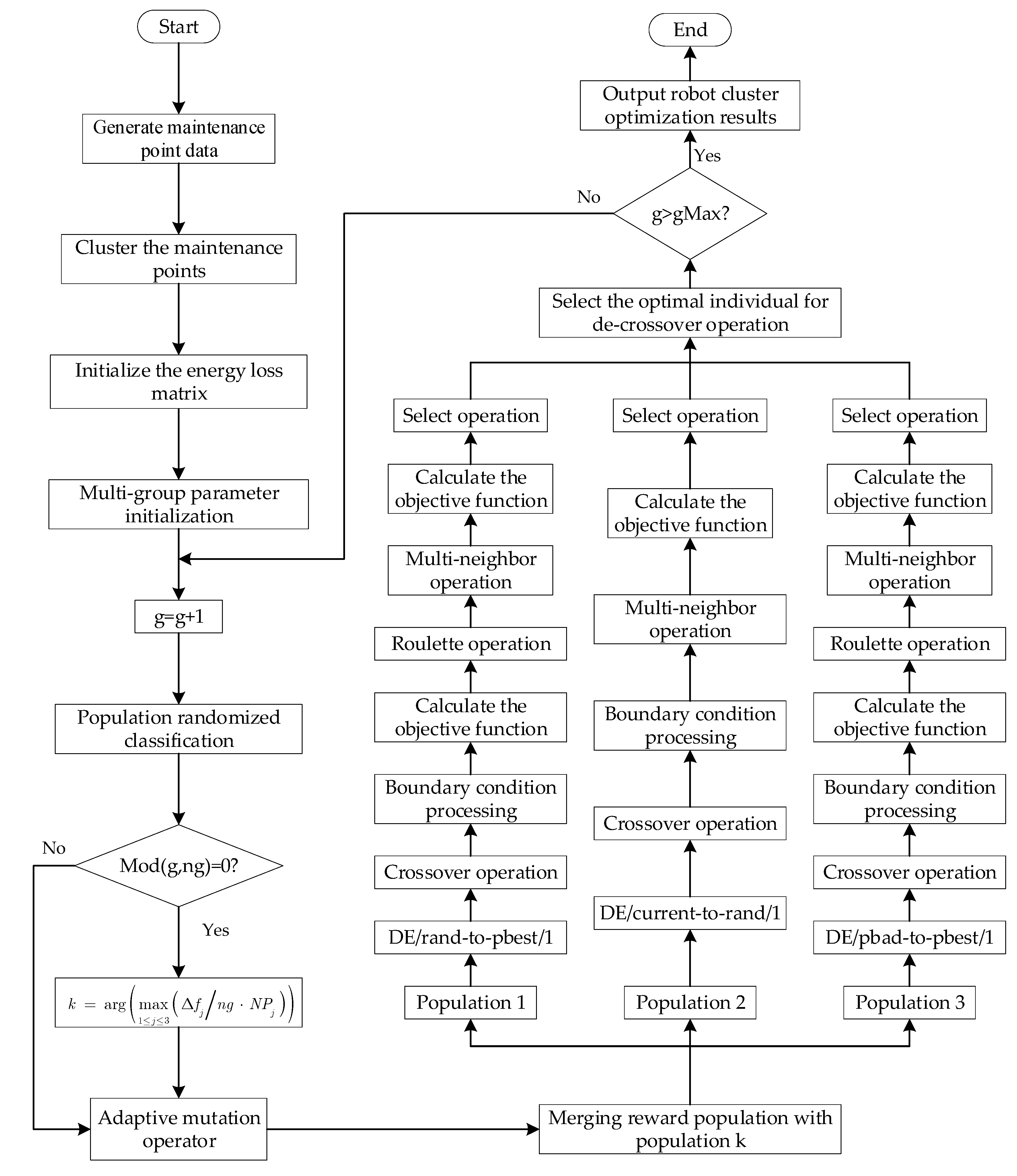 Task Planning of Space-Robot Clusters Based on Modified Differential ...