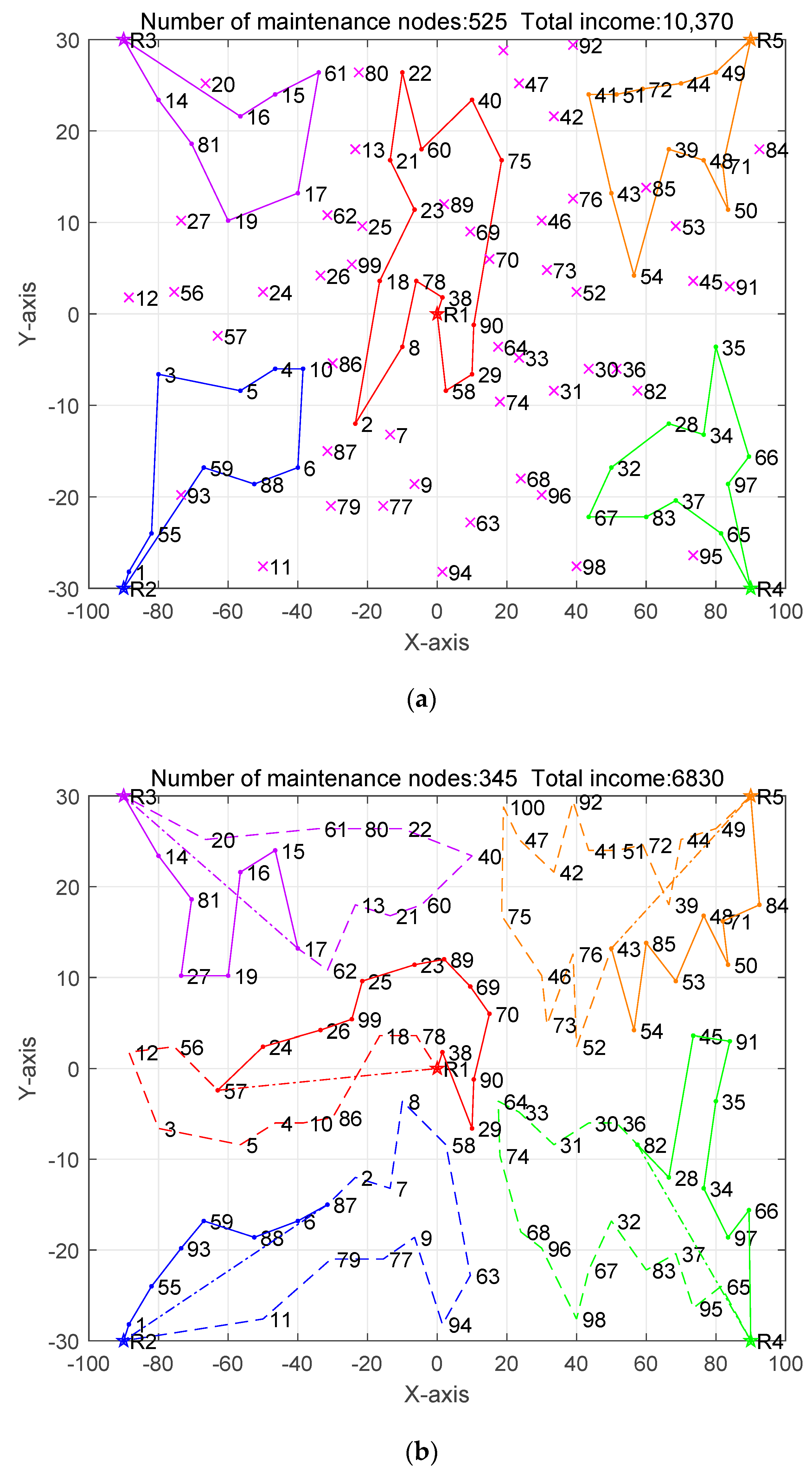Task Planning of Space-Robot Clusters Based on Modified Differential Evolution Algorithm