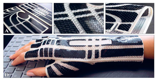 Additive Manufacturing and Textiles—State-of-the-Art