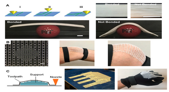 Additive Manufacturing and Textiles—State-of-the-Art
