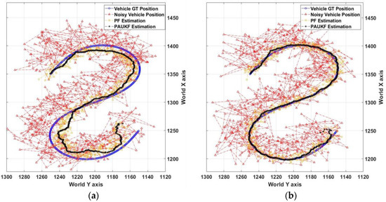 Extended Particle-Aided Unscented Kalman Filter Based on Self-Driving ...