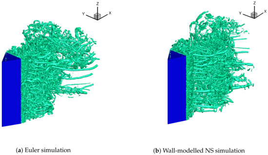 Prediction Capability of Cartesian Cut-Cell Method with a Wall-Stress ...