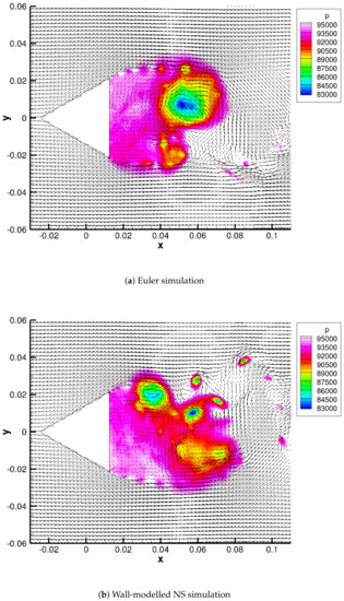 Prediction Capability of Cartesian Cut-Cell Method with a Wall-Stress ...