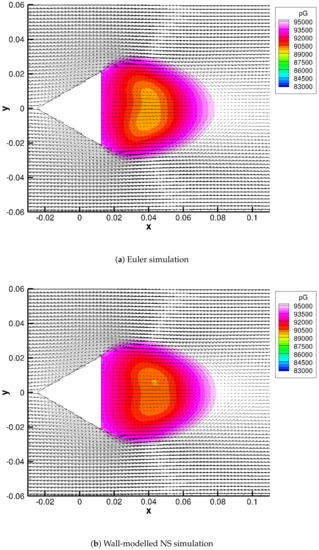Prediction Capability of Cartesian Cut-Cell Method with a Wall-Stress ...