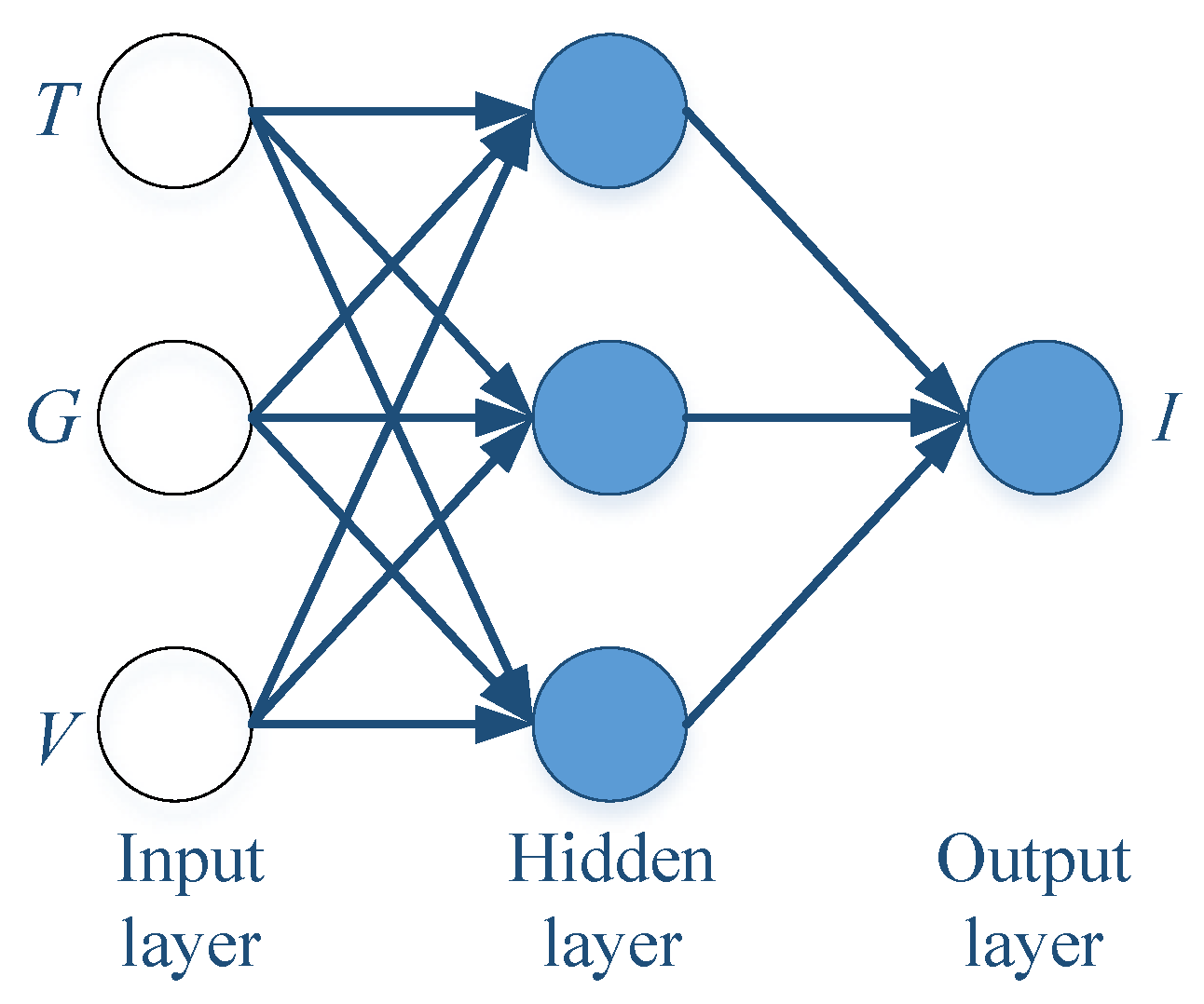 Applied Sciences | Free Full-Text | Neural Network Approach to MPPT Control and Irradiance ...
