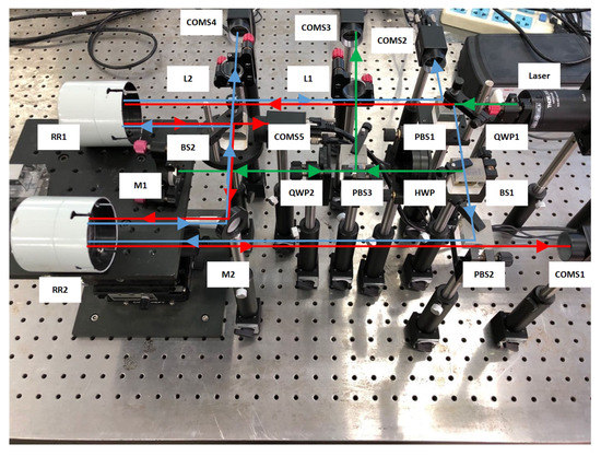 Compact Laser Collimation System for Simultaneous Measurement of Five-Degree-of-Freedom Motion ...