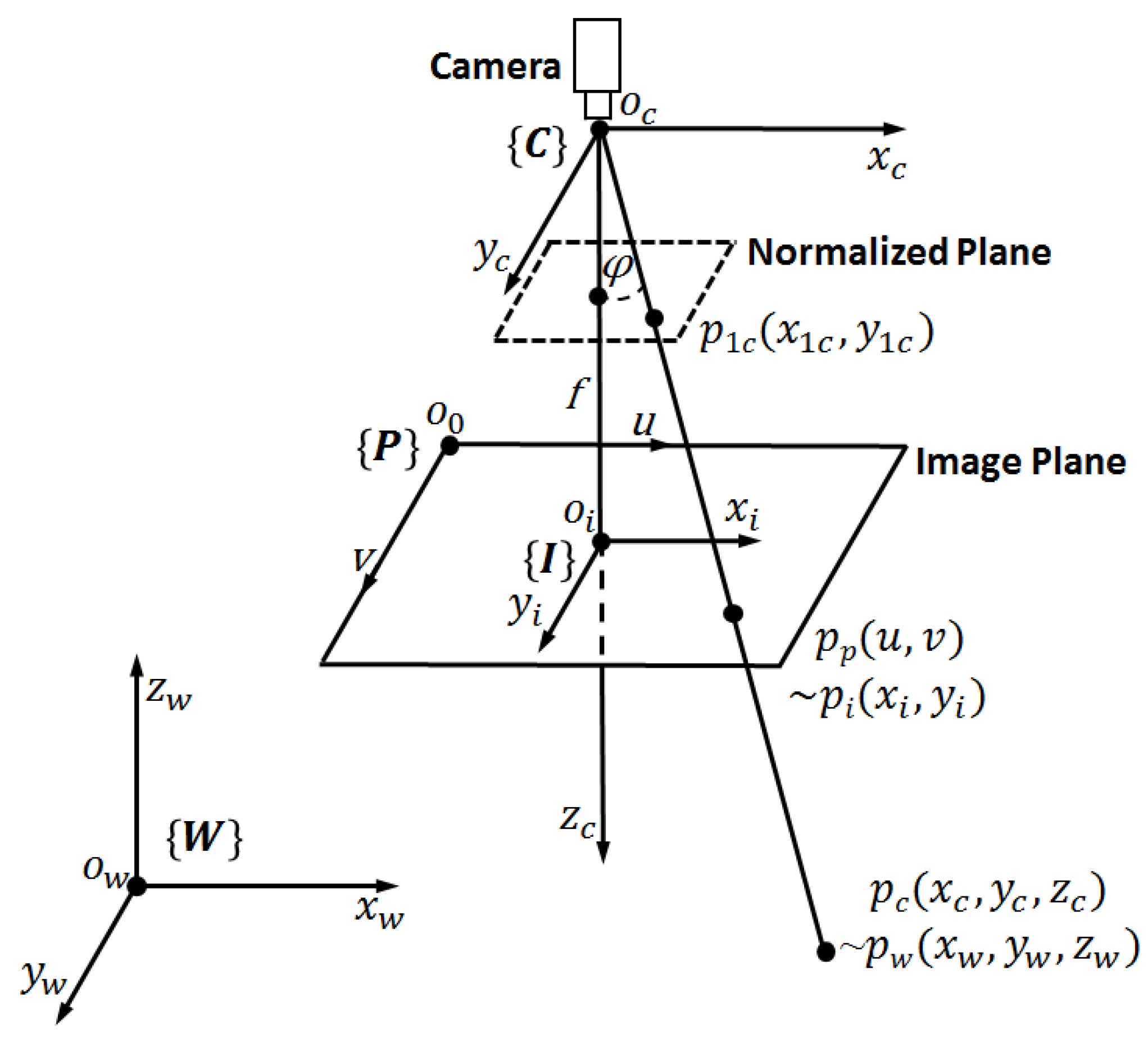 Real-Time Visual Tracking of Moving Targets Using a Low-Cost Unmanned ...