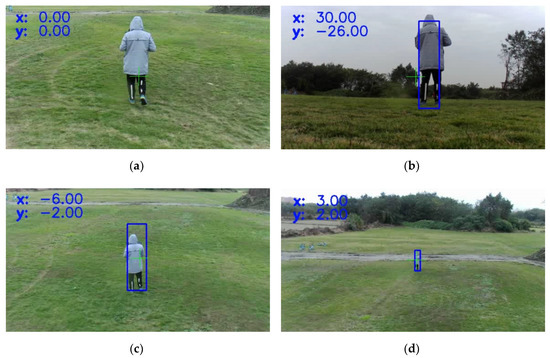Applied Sciences | Free Full-Text | Real-Time Visual Tracking of Moving ...