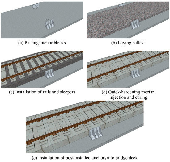 Applied Sciences | Free Full-Text | Sequential Track–Bridge Interaction ...