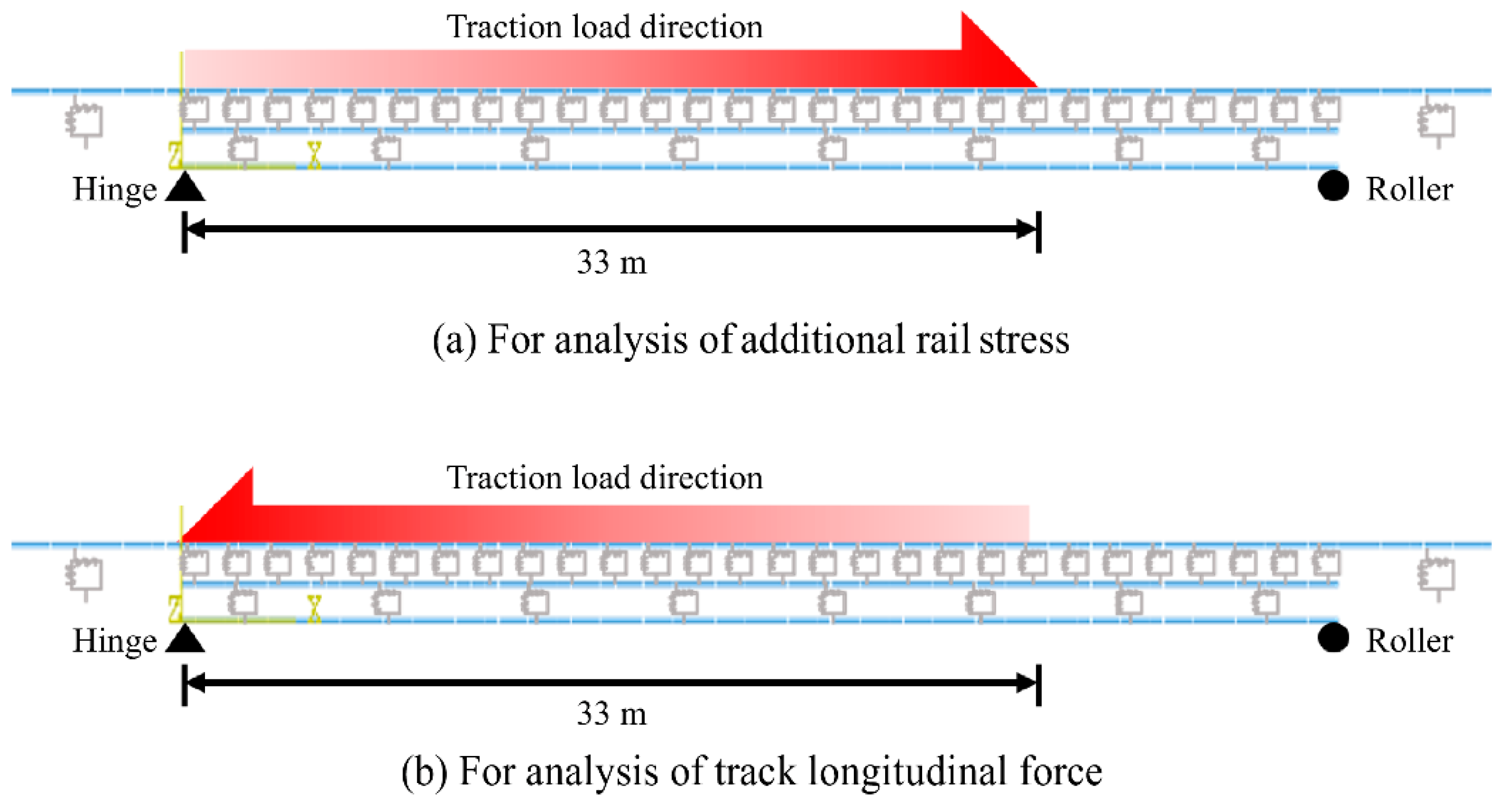 Applied Sciences | Free Full-Text | Sequential Track–Bridge Interaction ...