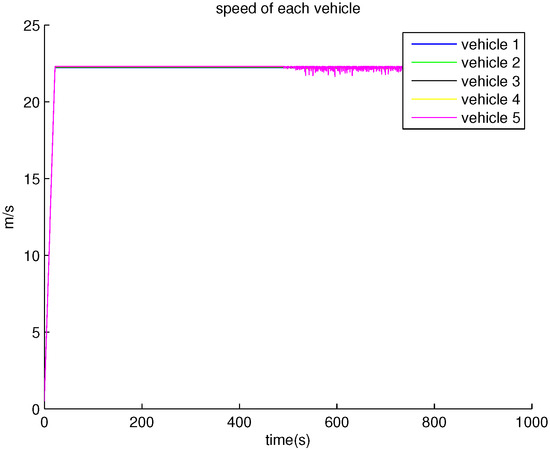 Truck Platoon Control Considering Heterogeneous Vehicles