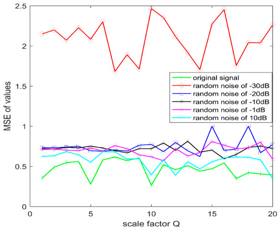 Application Research of a New Adaptive Noise Reduction Method in Fault Diagnosis
