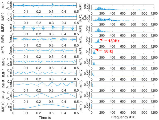 Application Research of a New Adaptive Noise Reduction Method in Fault Diagnosis