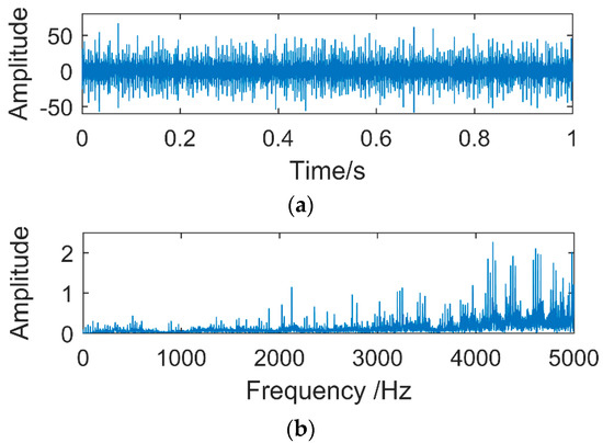 Application Research of a New Adaptive Noise Reduction Method in Fault Diagnosis