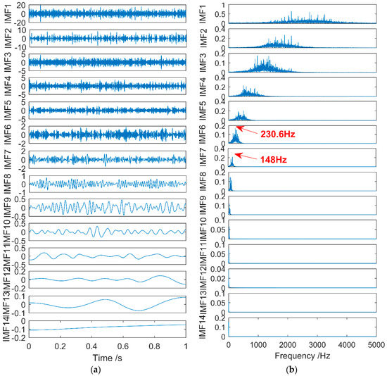 Application Research of a New Adaptive Noise Reduction Method in Fault Diagnosis