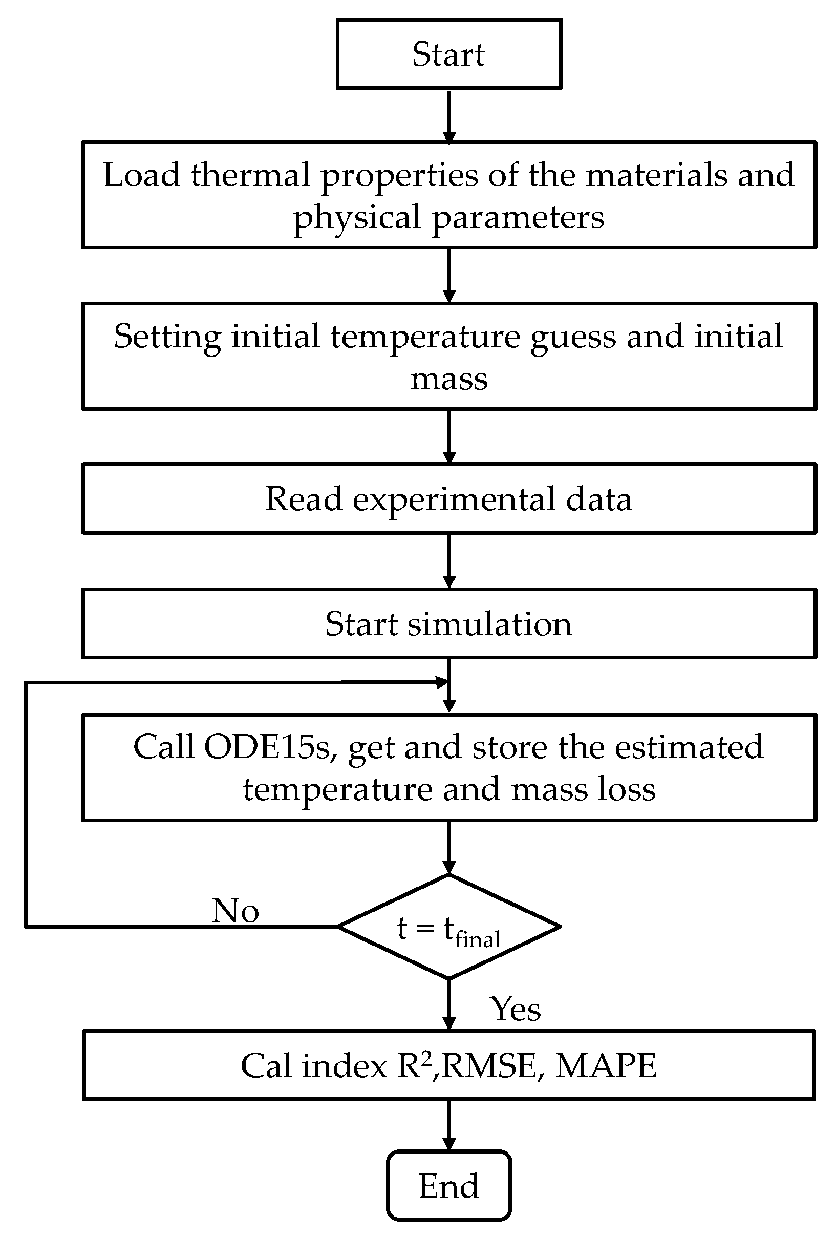 Applied Sciences | Free Full-Text | Influence of Surface Reflection ...