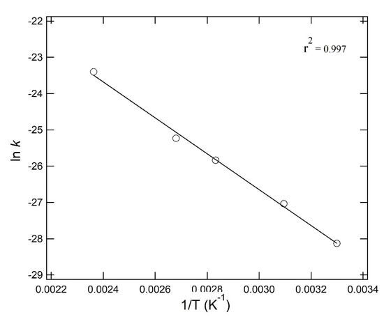 Low Temperature Decomposition of Polystyrene