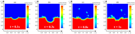 Optimized Scheme for Accelerating the Slagging Reaction and Slag–Metal ...