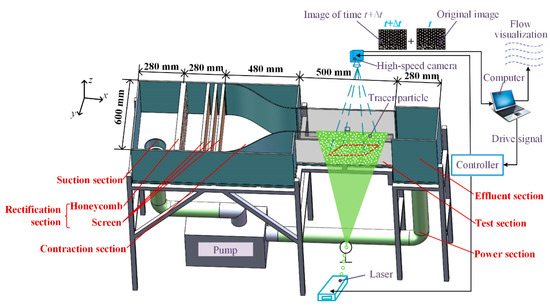 Enhancing Flow Field Performance of a Small Circulating Water Channel ...