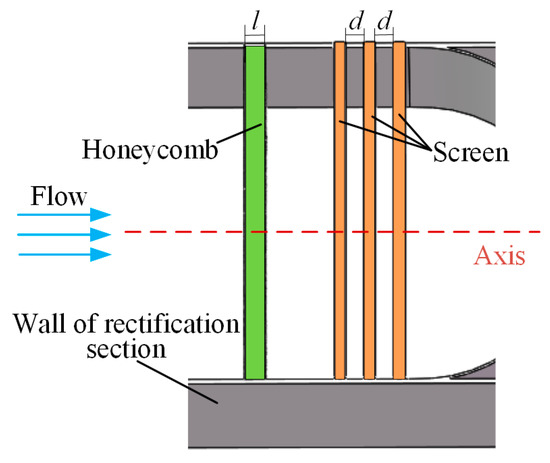 Enhancing Flow Field Performance of a Small Circulating Water Channel ...