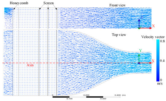 Enhancing Flow Field Performance of a Small Circulating Water Channel ...
