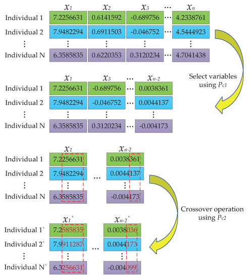 Applied Sciences | Free Full-Text | An Enhanced Genetic Algorithm for Parameter Estimation of ...