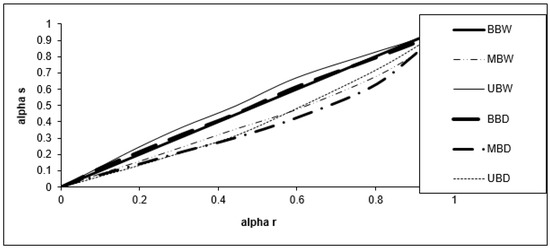 Thermal and Mechanical Characteristics of Okra (Abelmoschus esculentus ...