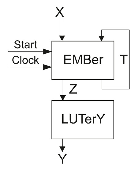 Reducing LUT Count for FPGA-Based Mealy FSMs