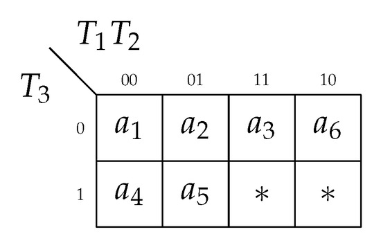 Reducing LUT Count for FPGA-Based Mealy FSMs