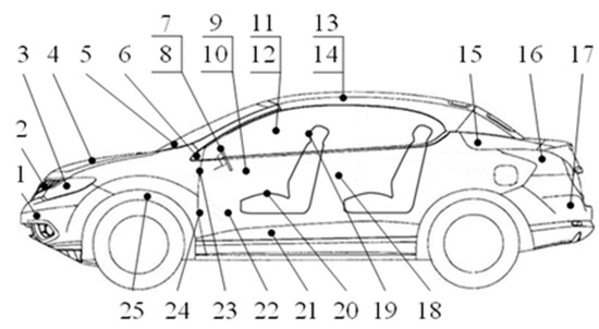 Differential Distribution Analysis and Region and Grade Regulation on ...