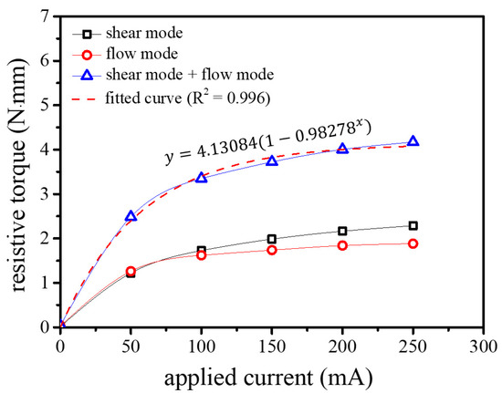 A Tiny Haptic Knob Based on Magnetorheological Fluids