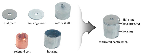 A Tiny Haptic Knob Based on Magnetorheological Fluids