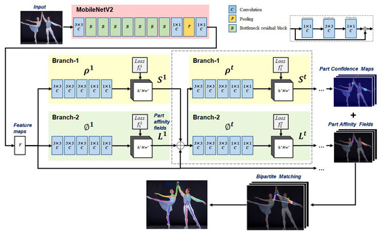 A Vision-Based Approach for Ensuring Proper Use of Personal Protective ...