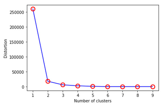Applied Sciences | Free Full-Text | Dynamic Round Robin CPU Scheduling Algorithm Based on K ...