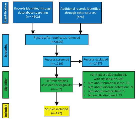 Applied Sciences | Free Full-Text | Machine Learning Applied to ... Applied Sciences | Free Full-Text | Machine Learning Applied to ...