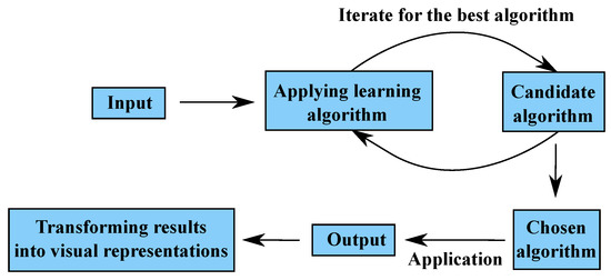 Machine Learning Applied to Diagnosis of Human Diseases: A Systematic ...