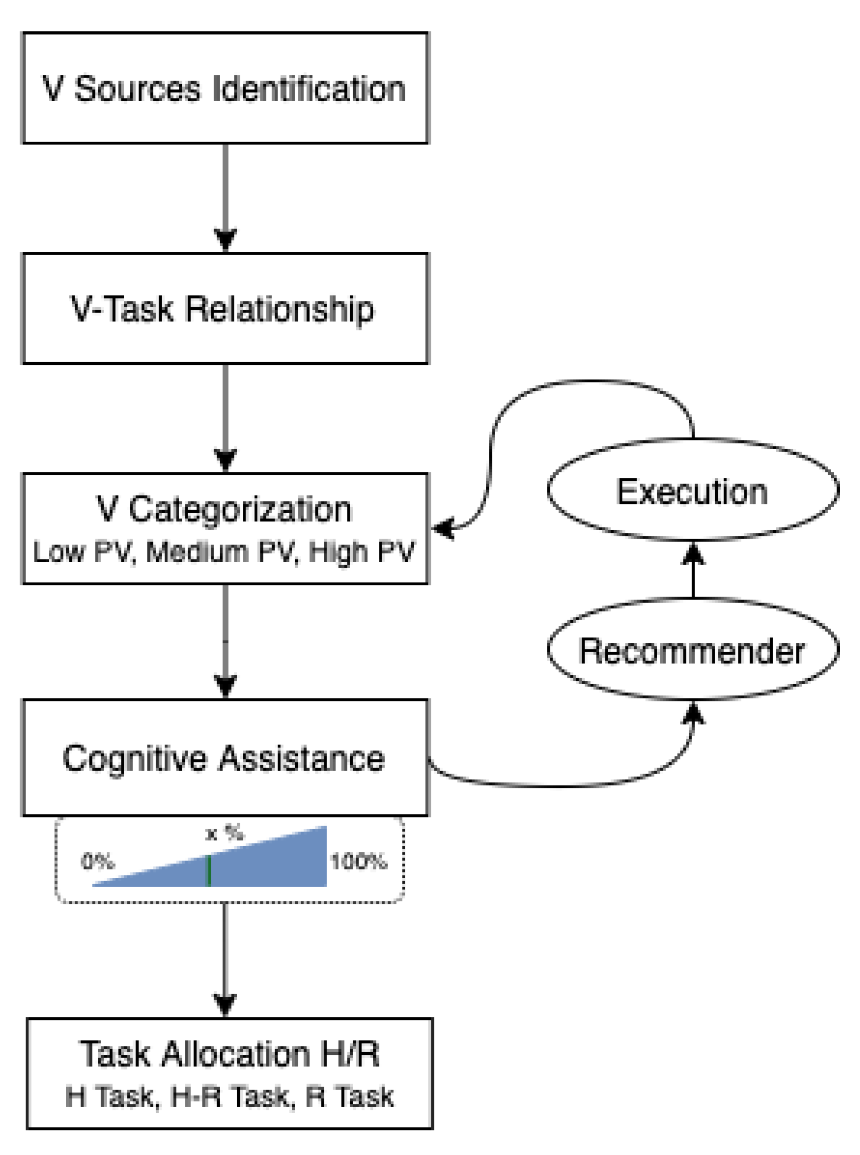 On Cognitive Assistant Robots for Reducing Variability in Industrial ...