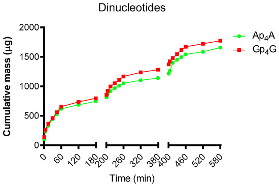 Contact Lenses as Drug Delivery System for Glaucoma: A Review