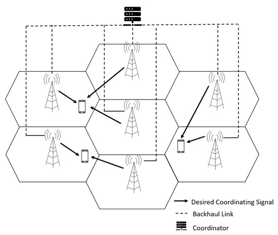 Applied Sciences | Free Full-Text | Distributed Cell Clustering Based on Multi-Layer Message ...