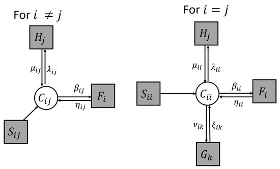 Applied Sciences | Free Full-Text | Distributed Cell Clustering Based on Multi-Layer Message ...