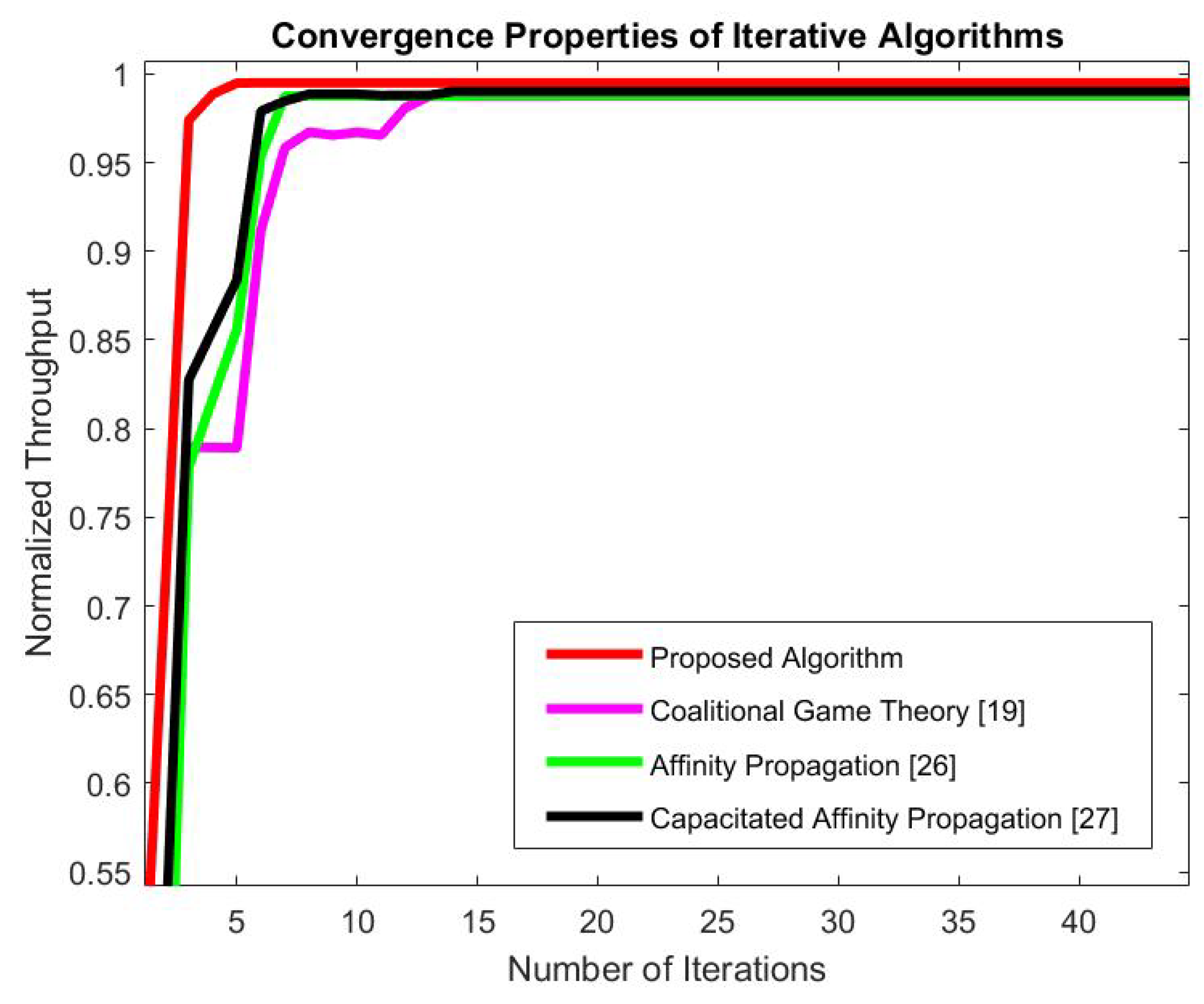 Applied Sciences Free Full Text Distributed Cell Clustering Based