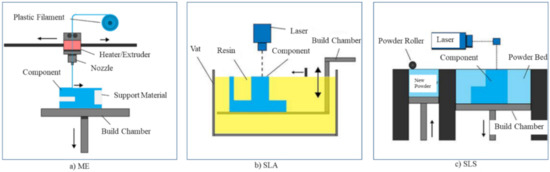 A Decision-Support Model for Additive Manufacturing Scheduling Using an ...
