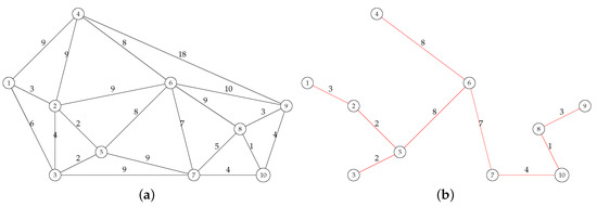 Applied Sciences | Special Issue : Data Preprocessing in Pattern Recognition: Recent Progress ...