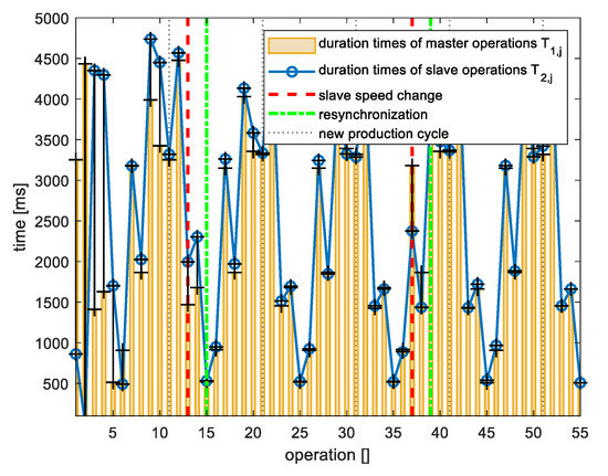 Applied Sciences | Special Issue : Multi-Robot Systems: Challenges ...