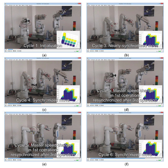 Applied Sciences | Special Issue : Multi-Robot Systems: Challenges ...