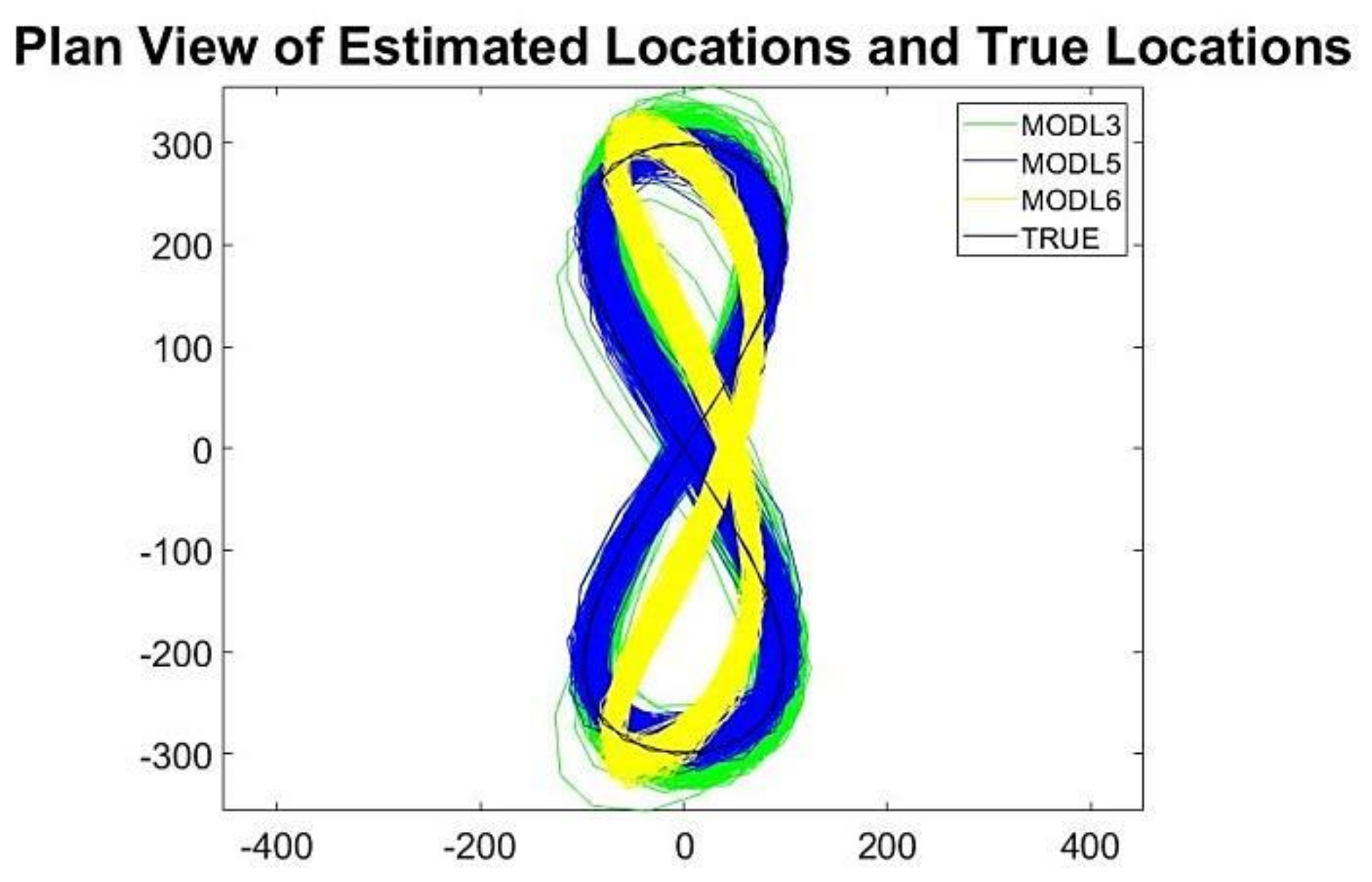 Engineering Applications of Adaptive Kalman Filtering Based on Singular ...