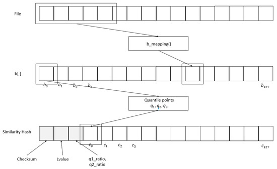 Combined kNN Classification and Hierarchical Similarity Hash for Fast ...
