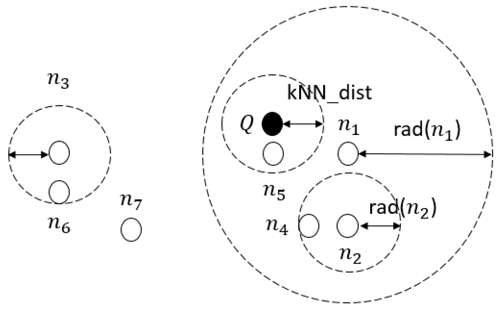 Combined kNN Classification and Hierarchical Similarity Hash for Fast ...