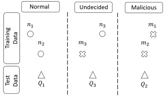 Combined kNN Classification and Hierarchical Similarity Hash for Fast ...