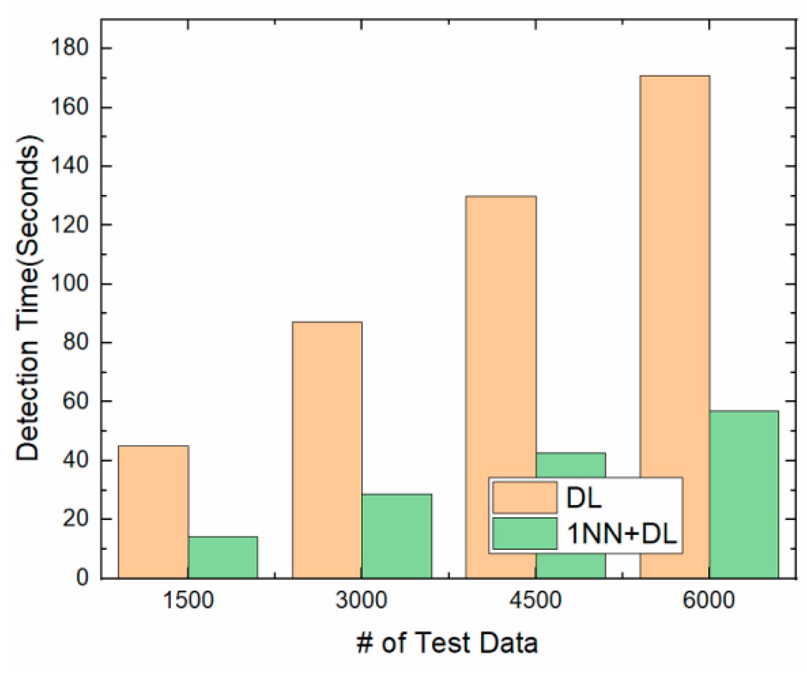 Combined kNN Classification and Hierarchical Similarity Hash for Fast ...